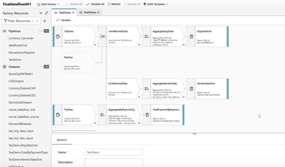 Extract, Transform & Load Options In Azure – SQL Of The North