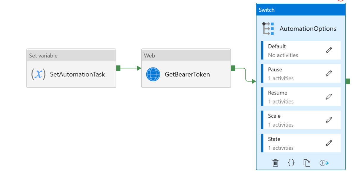 Automating Synapse Analytics Compute Management With Azure Data Factory ...