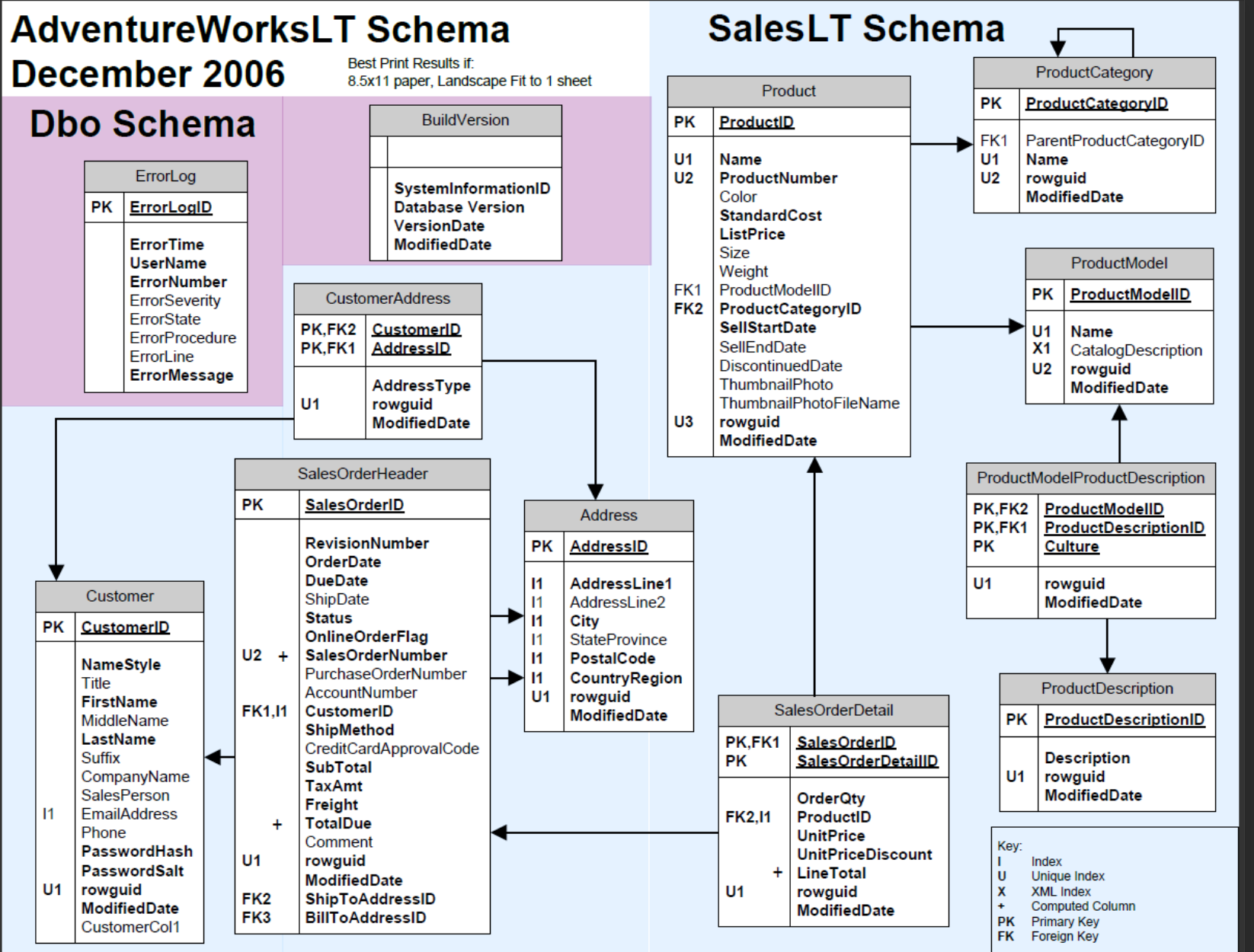 Building A Logical Data Warehouse With Azure Synapse Analytics – SQL Of ...