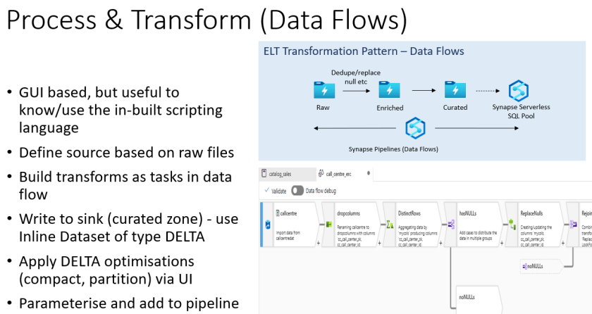 Building the Lakehouse Architecture With Azure Synapse Analytics – SQL ...