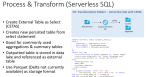 Building the Lakehouse Architecture With Azure Synapse Analytics – SQL ...