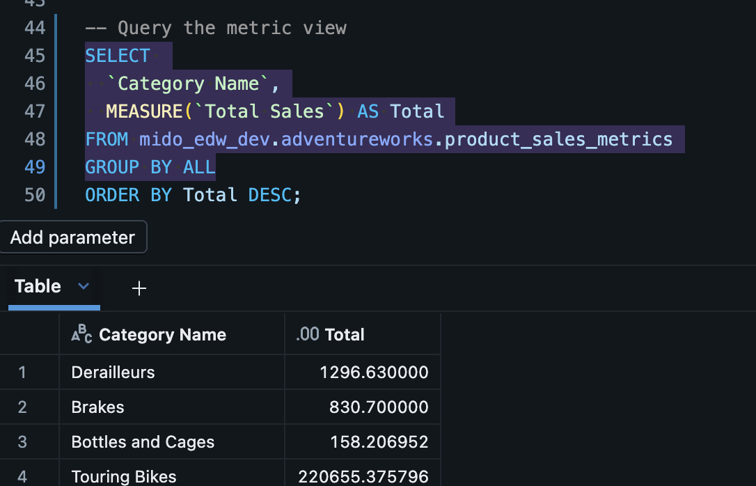 Getting Started with Unity Catalog Metric Views – SQL Of The North