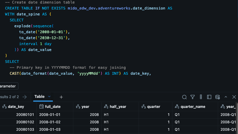 Getting Started with Unity Catalog Metric Views – SQL Of The North